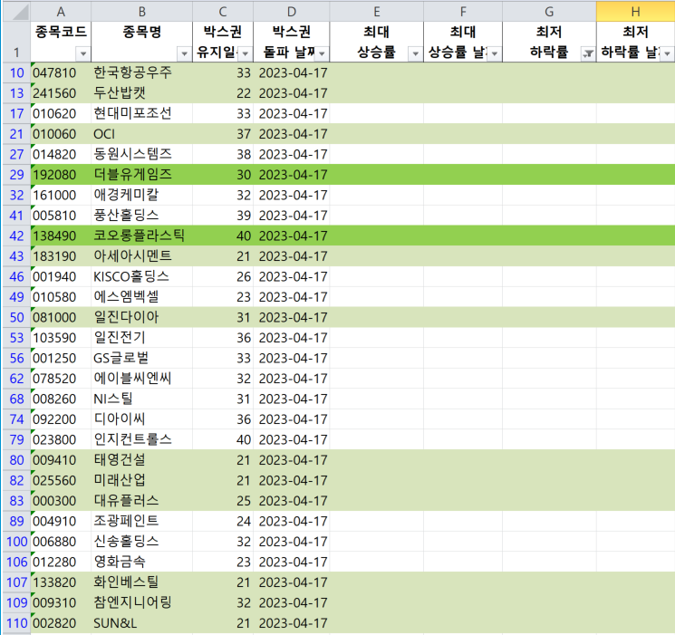 박스권 돌파 종목 - KOSPI (2023년 4월 18일 예상종목)