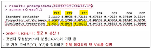 ADsP 3과목 개념 - :: 이것저것 뚝딱