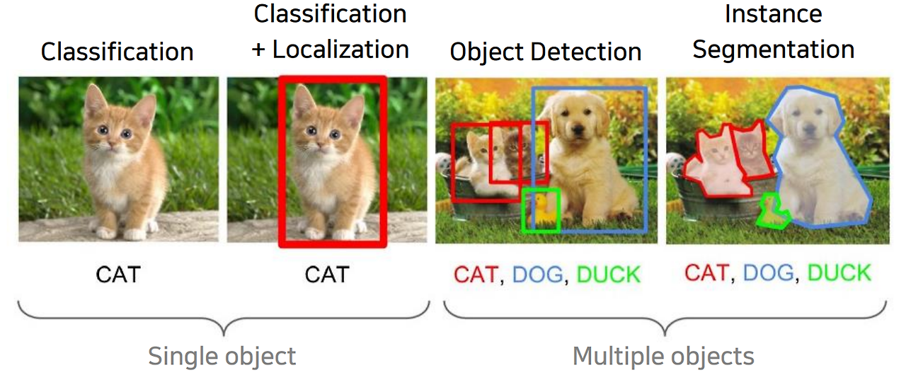 [논문 리뷰] R-CNN (Rich feature hierarchies for accurate object detection ...