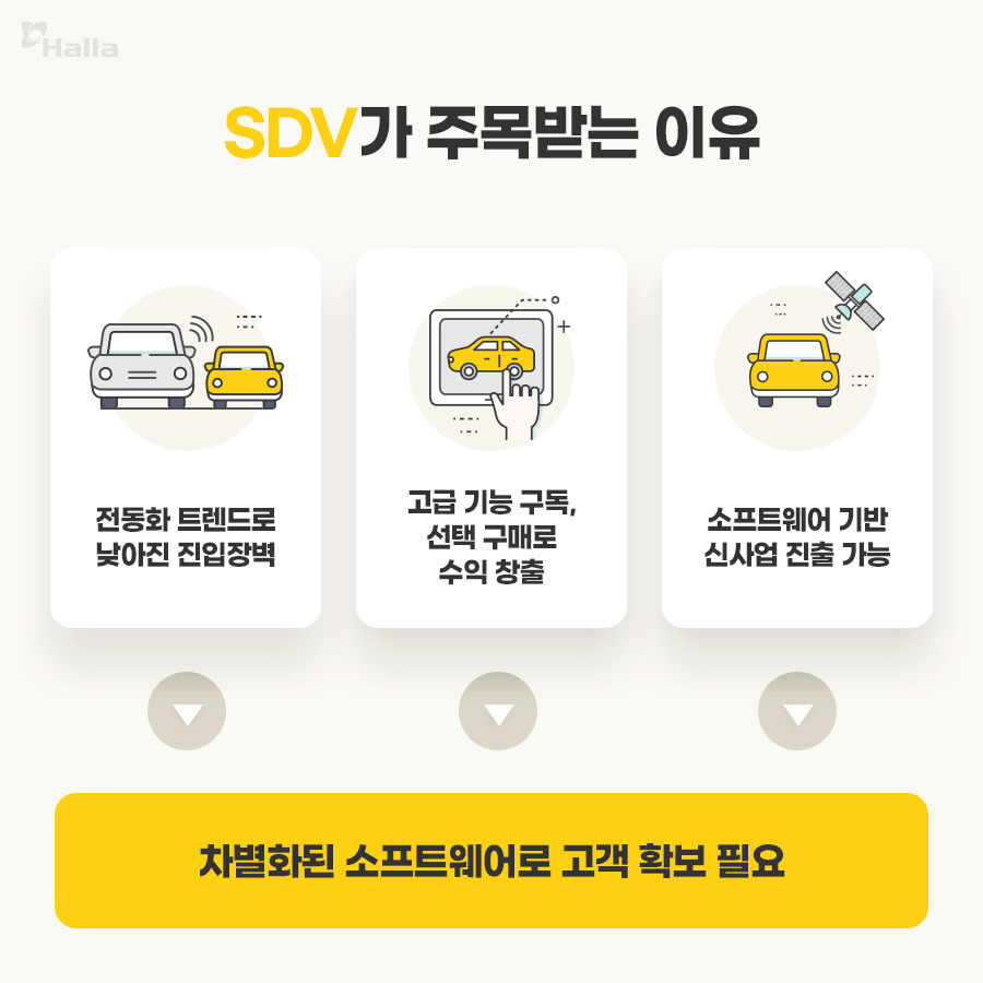 신비한 모빌리티 용어 사전 Sdv 편
