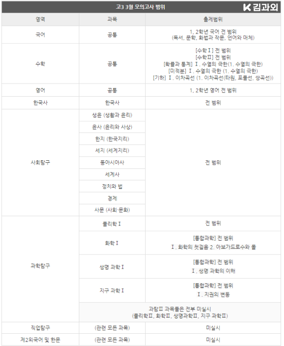 고3 3월 모의고사 알아보기 고3 3월 모의고사 일정 범위 시간표 중요성 등