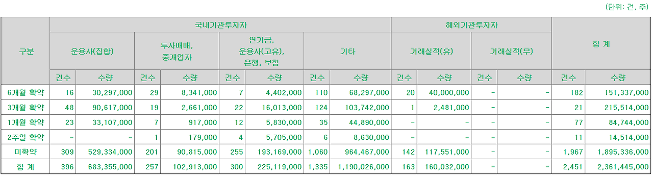 한텍 공모주 수요예측 결과 청약 상장 일정