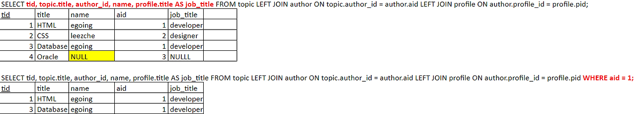 Sql Join 정리left Right Outer Join Inner Join Full Outer Join Cross Join Self Join