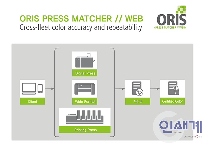 [인쇄계2021.02] 컬러 매니지먼트 및 디지털 프루핑 소프트웨어의 선두주자,CGS ORIS COLOR TUNER&PRESS ...
