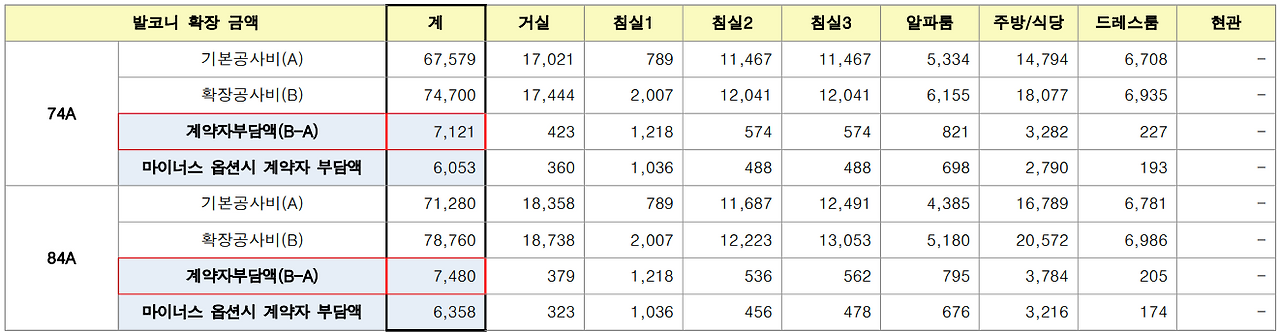 9.21 청약! 인천 검단 AA21BL 공공분양 평면도, 분양가, 중도금대출