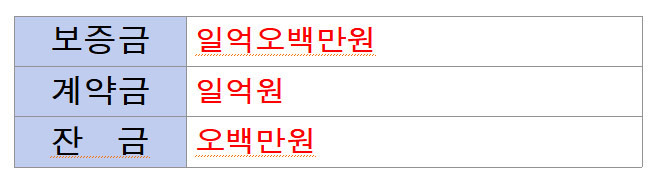 전세 증액 연장시 계약서 작성법and 필수 특약사항계약갱신청구권사용