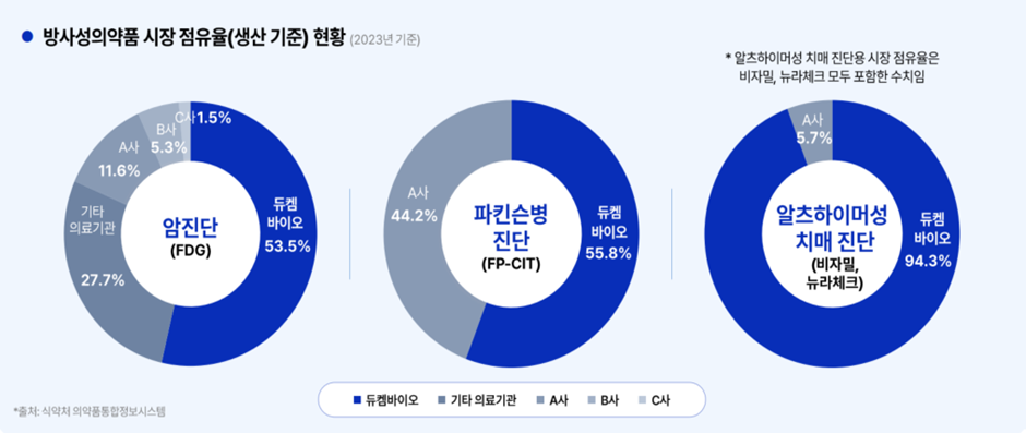 듀켐바이오 공모주 분석