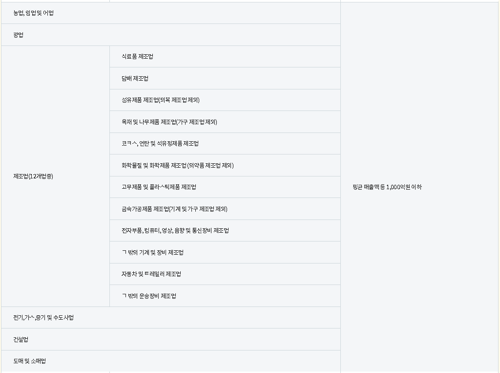 중소기업강소기업중견기업대기업 기준 및 역할과 규모의 중요성