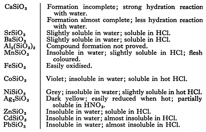 알짜 Co(NO3)2 + Na2SiO3. CoSiO3 침전