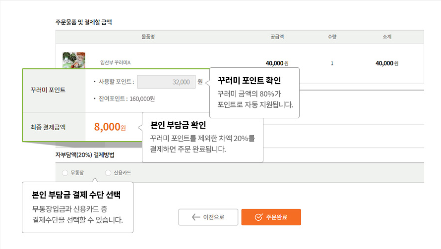2025년 임산부 친환경 농산물 꾸러미 신청 방법 및 지원 대상 총정리