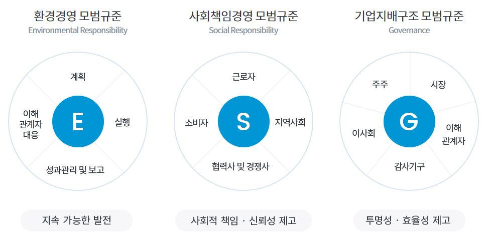 한솔케미칼 Esg 평가 A 등급 부여