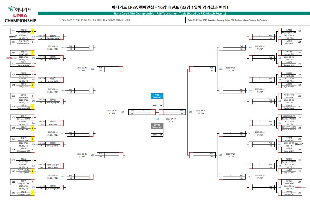 하나카드 LPBA 챔피언십 16강 대진표