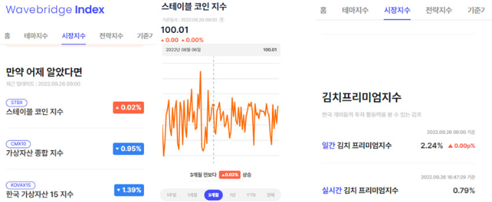 웨이브릿지(Wavebridge) 메타버스 NFT 지수 가상화폐 시장 통계 분석 플랫폼