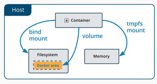 Airflow Docker Volume 마운트하기