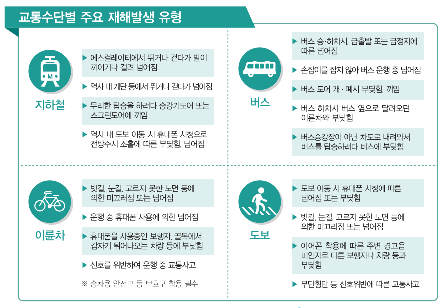 출퇴근 재해 산업재해 인정유형예방
