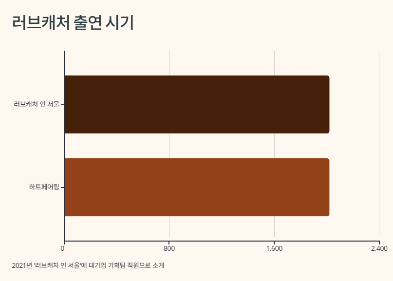 하트페어링 지민 러브캐처 출신 삼성 전략가의 반전 고백제연과 어떤 관계 Visitingkorea 한국으로 방문