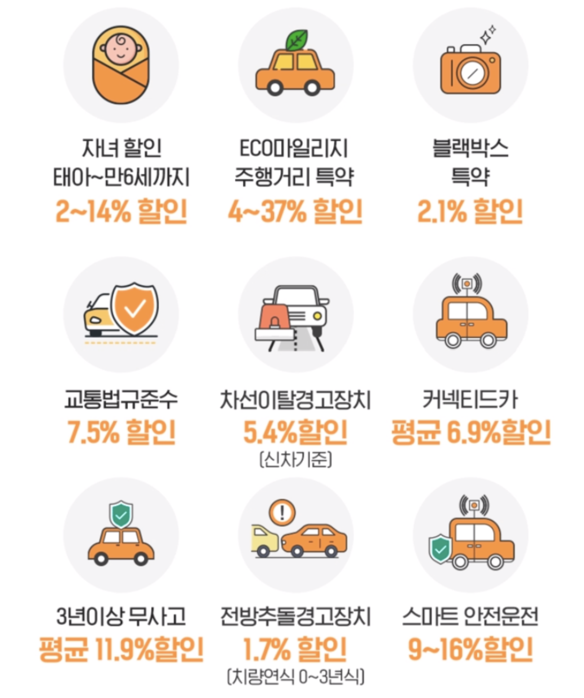 자동차보험료 나이 구간 보험료 정리 및 보험료 증가요인분석과 보험료낮추는 방법 정리 성공적인 개인 자금흐름을 위한 모든정보