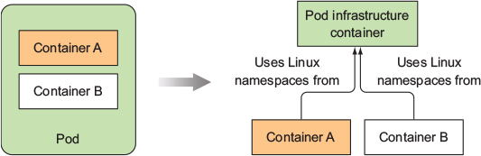 Pause Container를 분석해보자.