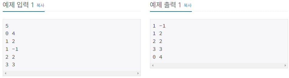 [백준/BOJ] 11651번: 좌표 정렬하기2 (Python 파이썬) :: Life4AI