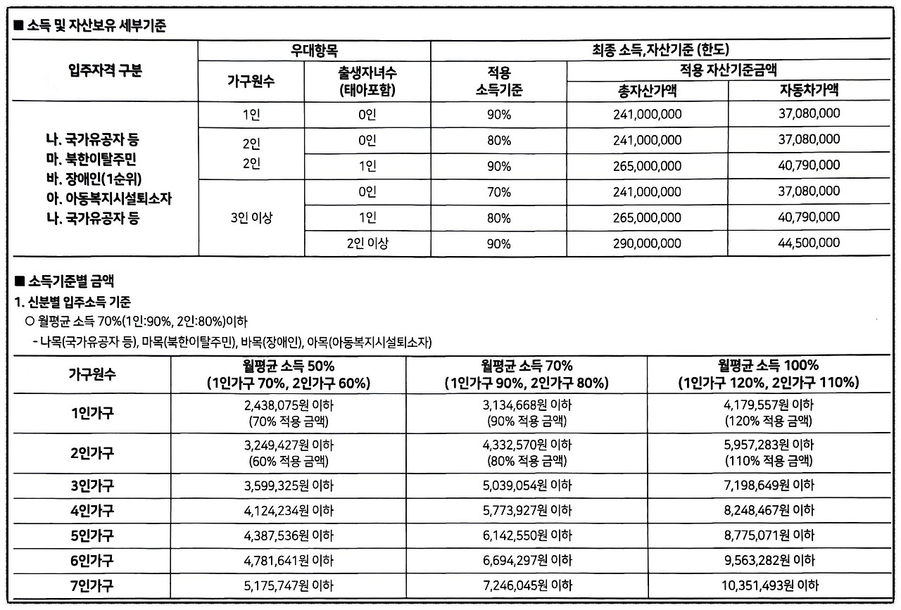 가양4단지 아파트 영구임대 입주자 모집공고 임대조건 및 청약일정