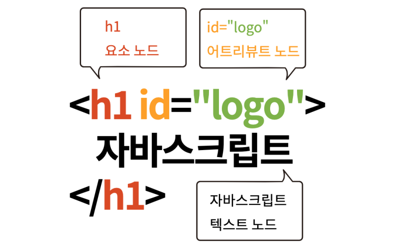 Javascript 자바스크립트 요소 추가하기 Createelement Createtextnode 