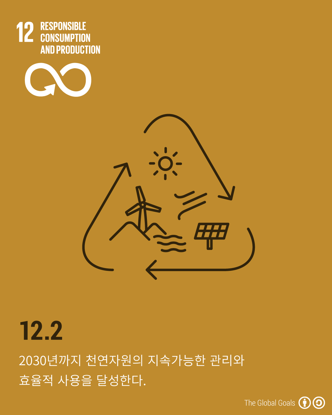 Un Sdgs 설명 목표12 책임 있는 소비와 생산 지속가능한 소비 및 생산 양식을 보장한다
