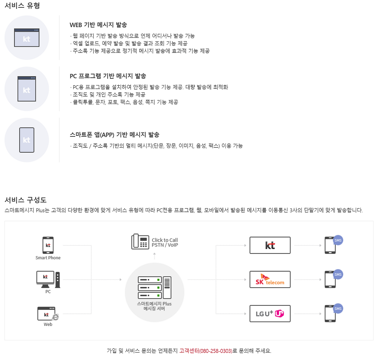 KT 스마트메시지 Plus 정보 - 문자/팩스/음성 메시지 보내기