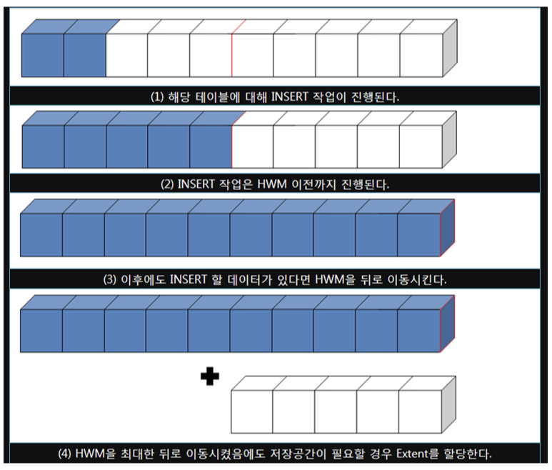 [Oracle - Shrink Space]