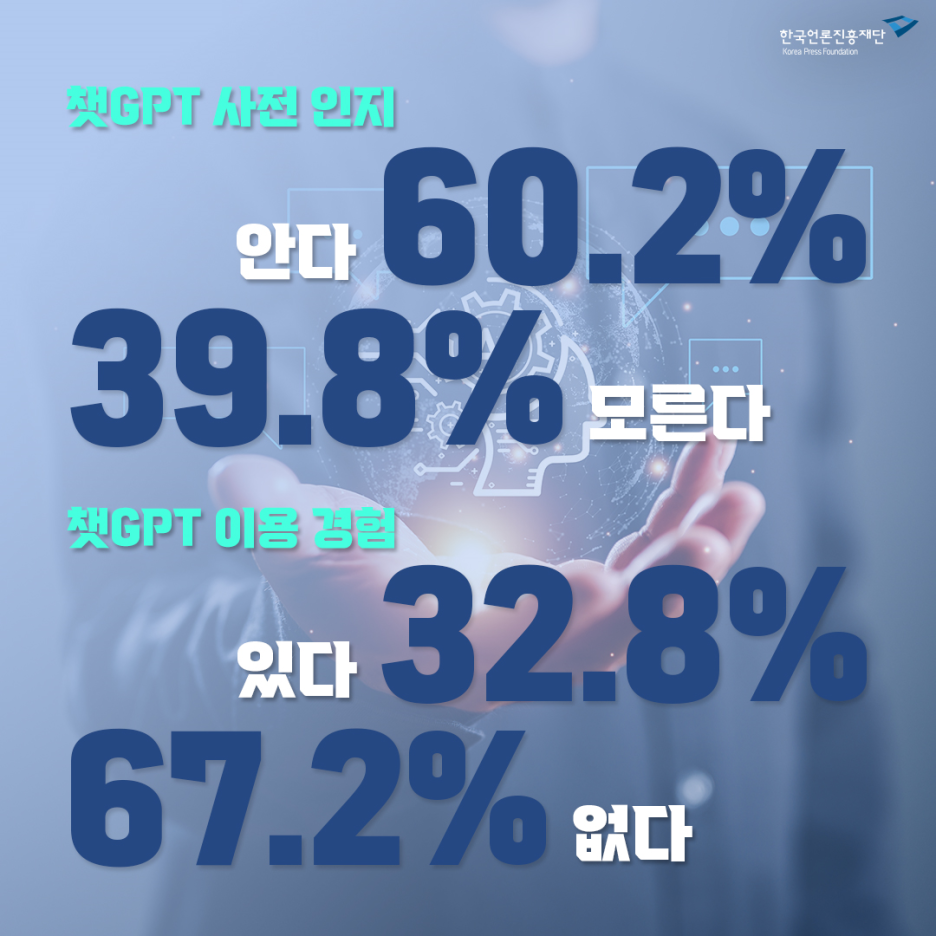 숫자로 보는 미디어 리터러시 챗gpt 이용 경험 및 인식 조사