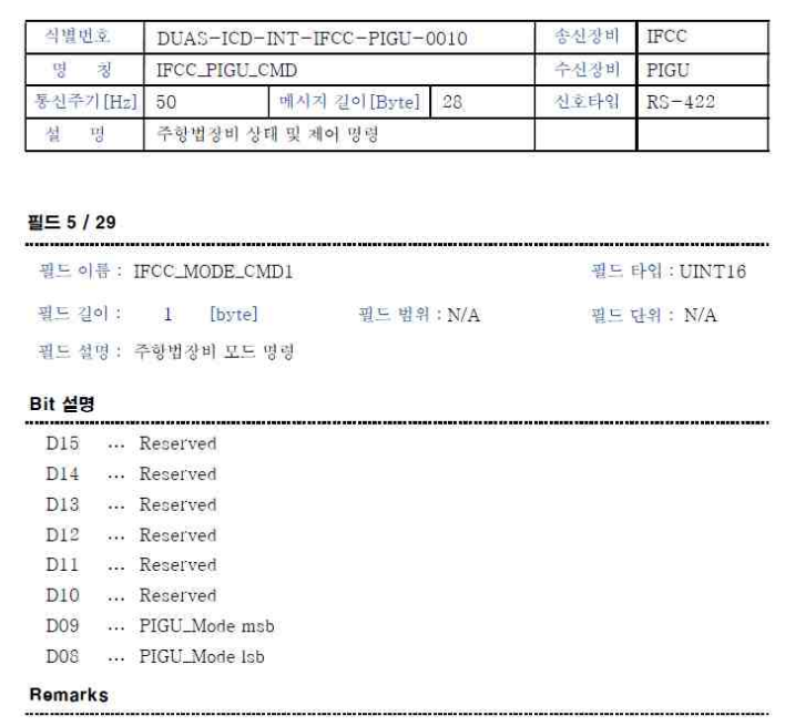 ICD 와 ESCID, Interface Control Document