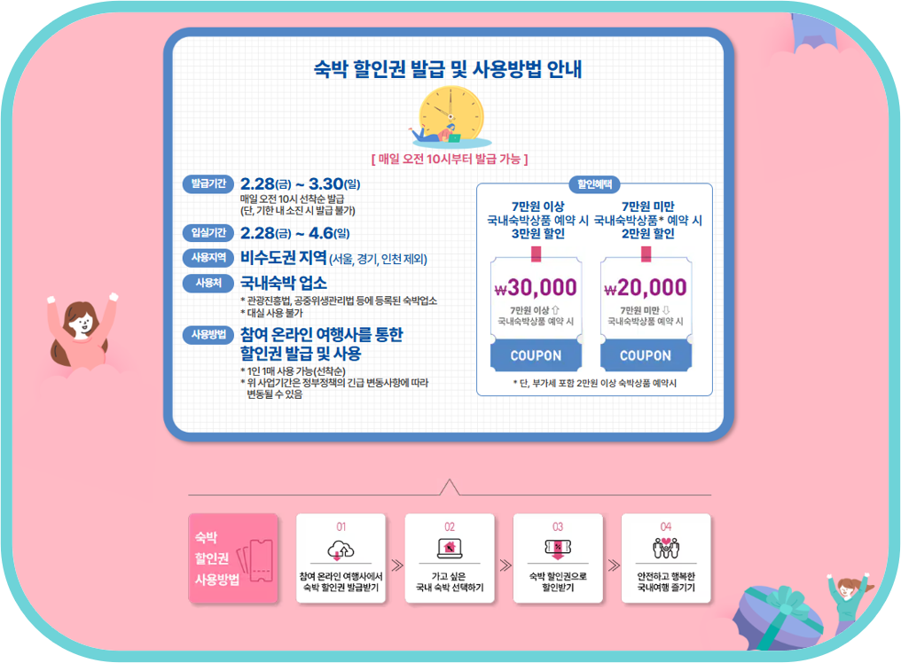2025 대한민국 숙박세일 페스타 신청 방법 And 사용법 총정리