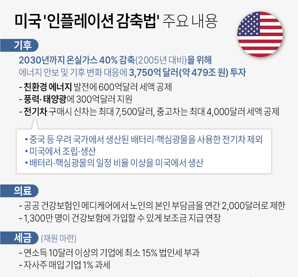 Ira 법안 뜻 수혜주 인플레이션 감축법 해리스 부통령 방한