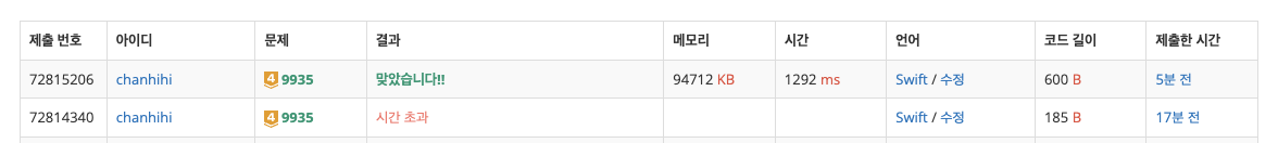 9935 swift - 문자열 폭발