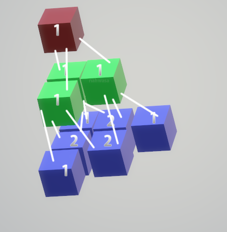 [자바] 백준 15489 - 파스칼 삼각형 (java) - Nahwasa