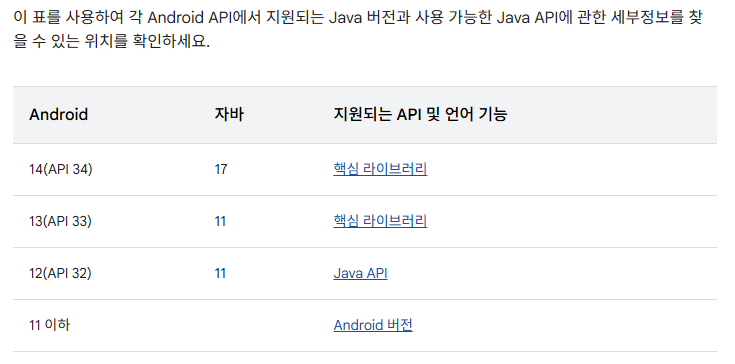 안드로이드 스튜디오 Java 버전 변경(Gradle, JDK, AGP)