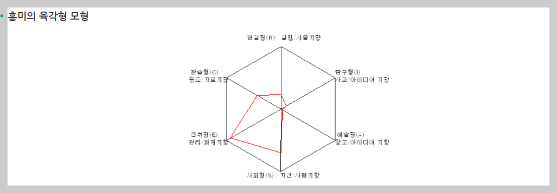 고용24 직업적성검사