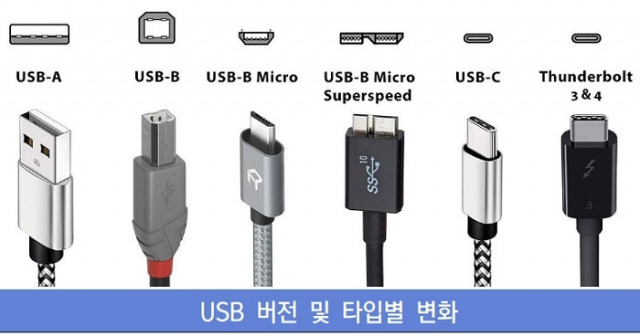 충전단자 미호환으로 인한 환경오염 이제는 멈춰