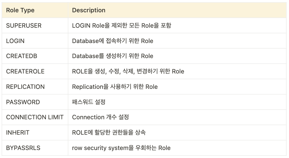 DB 인사이드 | PostgreSQL Architecture - 3. Logical Structure