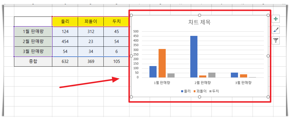 엑셀 그래프 만드는법 막대 선형 원형 쉽게 그리기