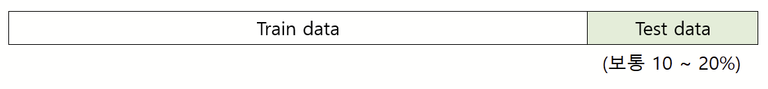 Train data | Test data | Validation data 차이