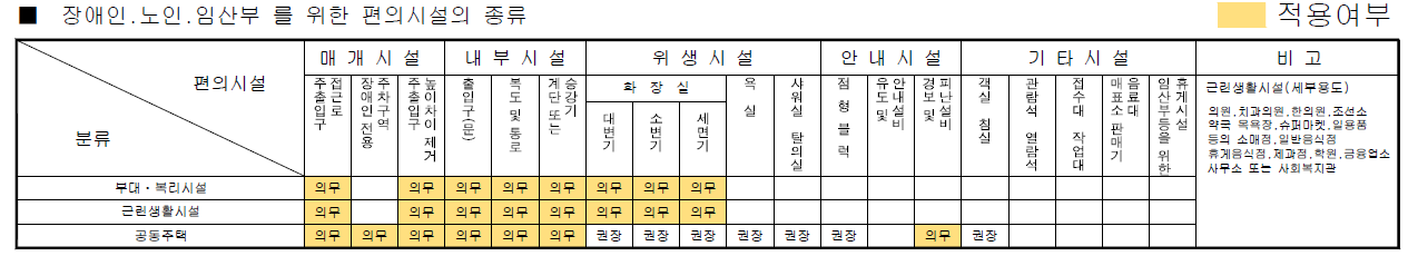 장애인 노인 임산부를 위한 편의시설 장애인 화장실 사이즈 및 계단 손잡이