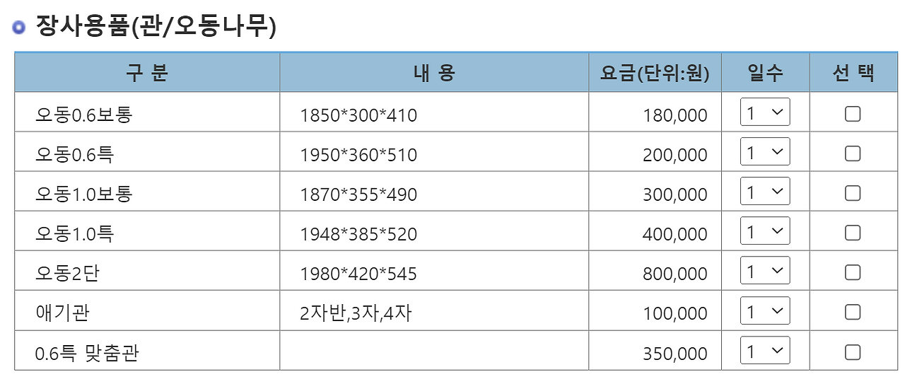 용인 유일의 화장장 평온의 숲 위치 특징 예약 방법 및 비용 안내
