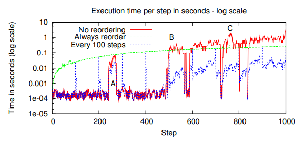 iSAM: incremental Smoothing and Mapping