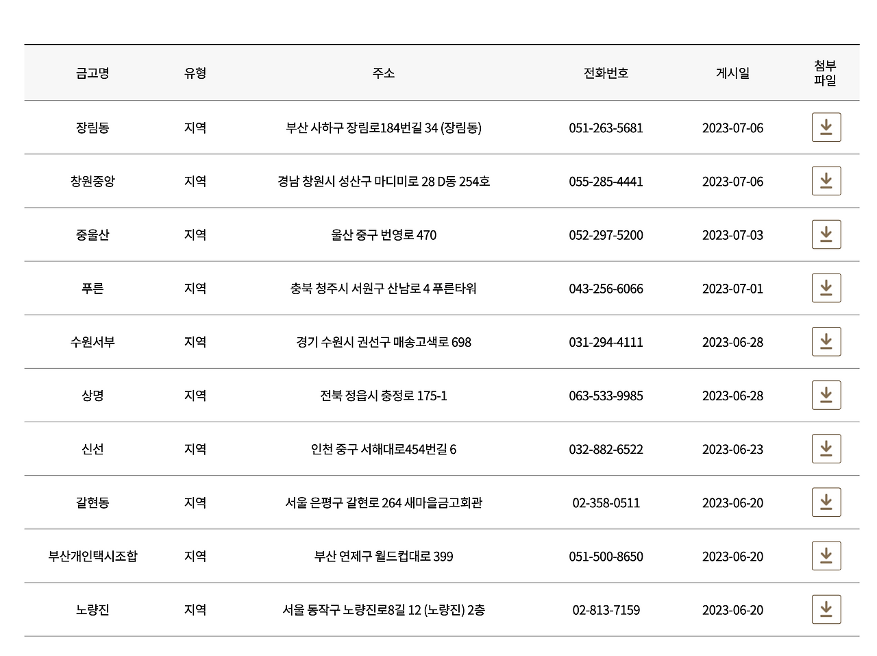 새마을금고 부실금고 리스트 명단 확인하는방법 정기공시수시공시