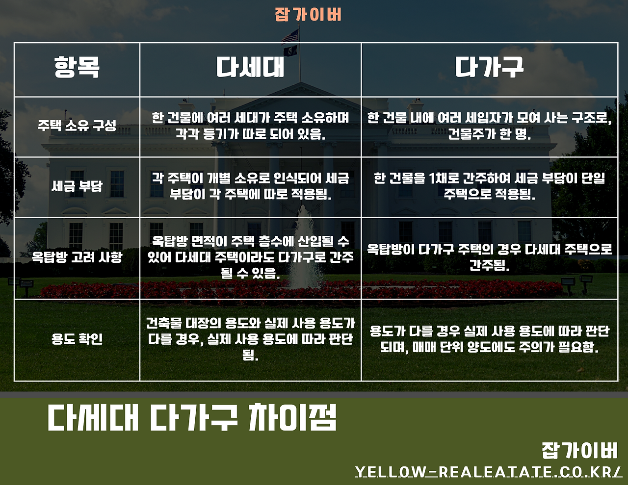 부동산 다세대 다가구 주택 차이점 및 양도소득세 비과세