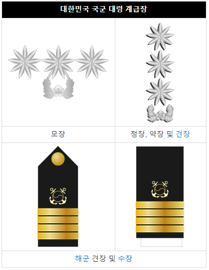 장교 월급소위 중위 대위 소령 2023년