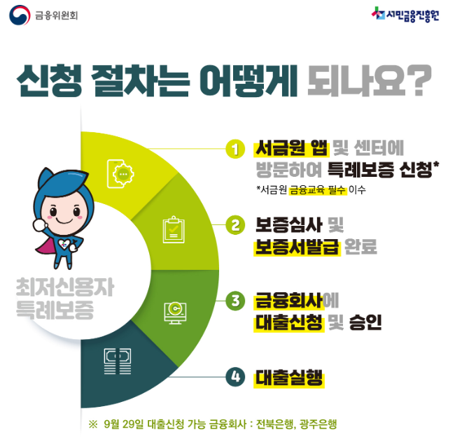 최저신용자 특례보증 총정리