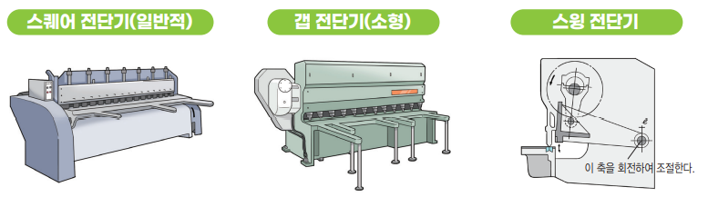 전단기 안전작업재해발생 유형 재해사례 점검항목 안전점검표