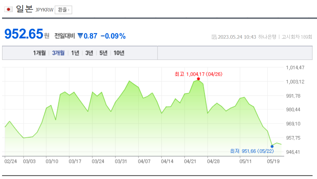 엔화 환율 계산기 엔환율 엔화환율조회 환전 가격 전망