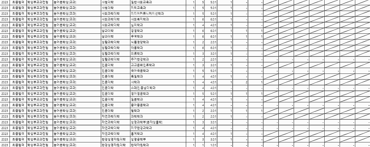 전북대 수시등급 전북대학교 수시등급 입결 내신 2023년 2024년